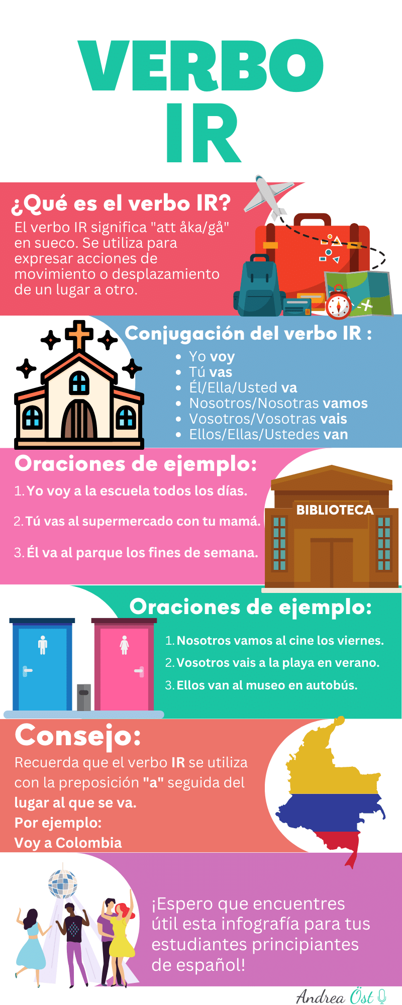 Tablero verbo IR en la clase de ELE - Andrea Ostele